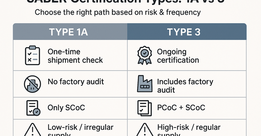 Why SABER certification is necessary and what types exist ...
